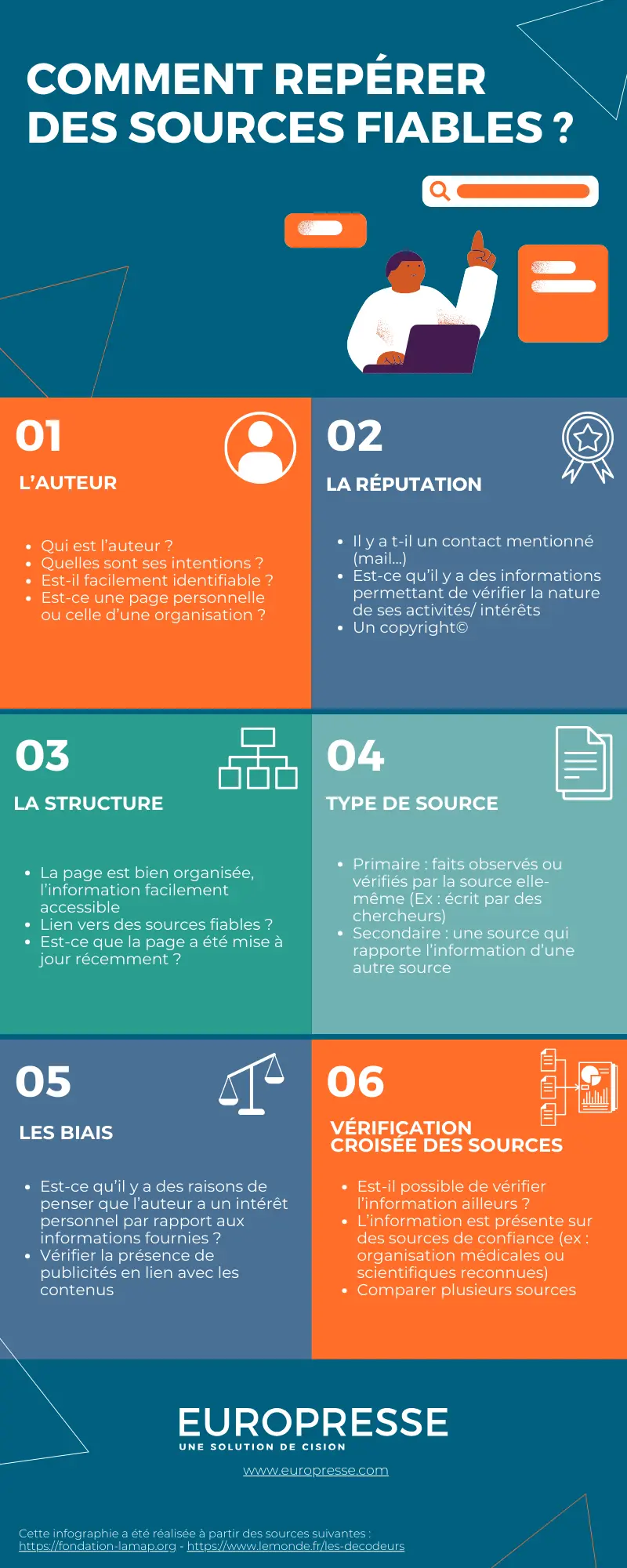 Infographie : Comment repérer des sources fiables ? - Europresse