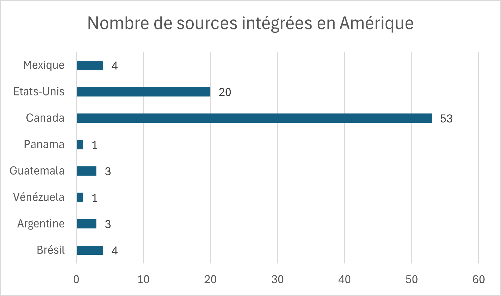 Sources intégrées en 2025 - Europresse